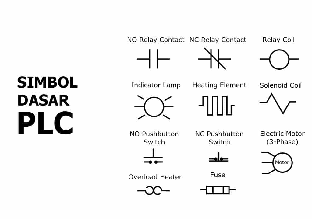 Memahami Dasar-Dasar Pemrograman PLC: Panduan Lengkap untuk Pemula ...