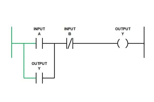 Memahami Dasar-Dasar Pemrograman PLC: Panduan Lengkap untuk Pemula ...